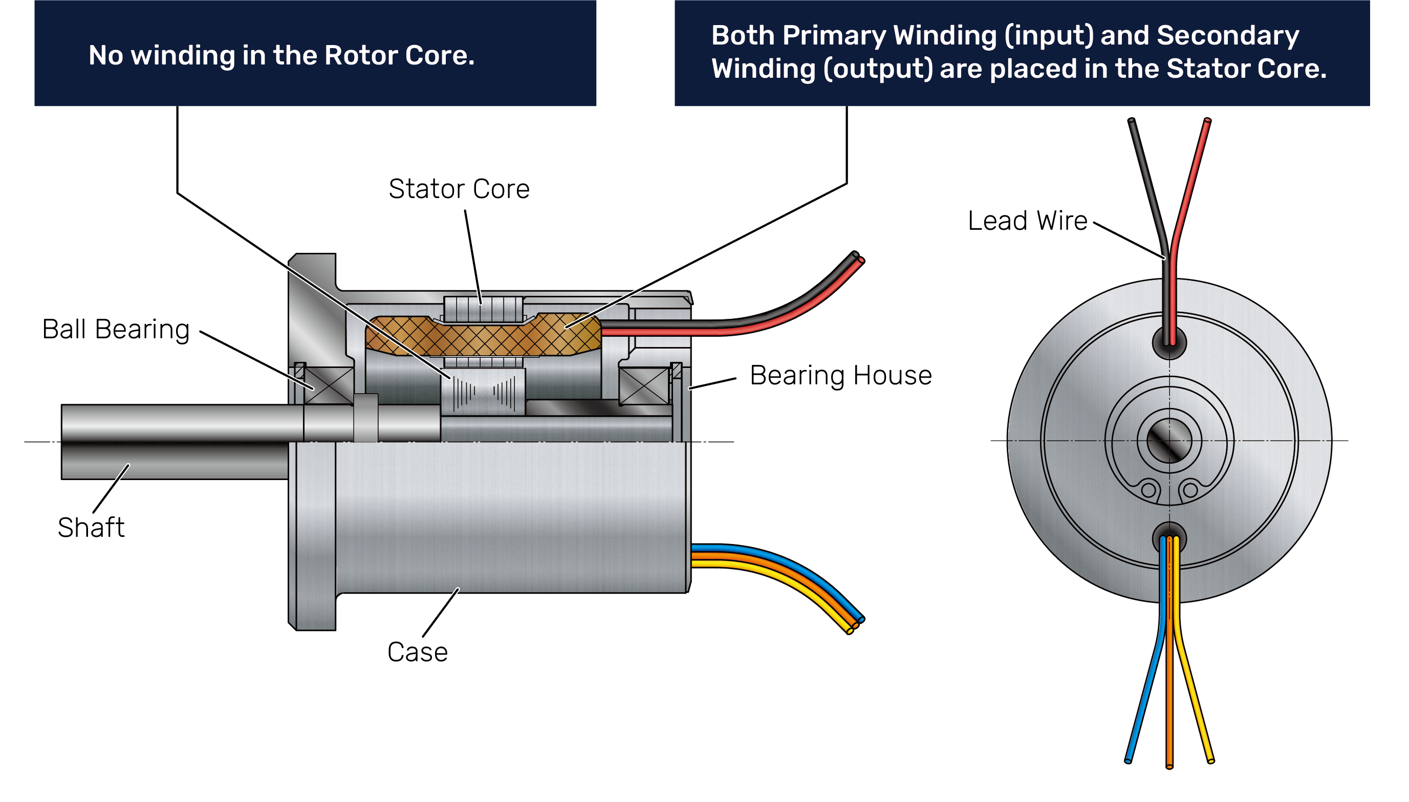 RVDT Issue 1 | Aerospace | TAMAGAWA SEIKI