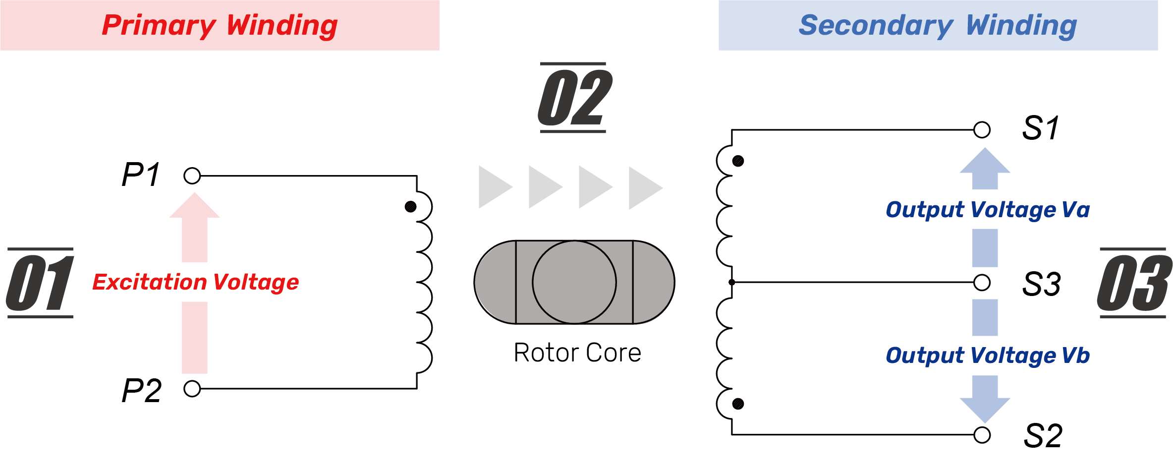 RVDT Issue 1 | Aerospace | TAMAGAWA SEIKI