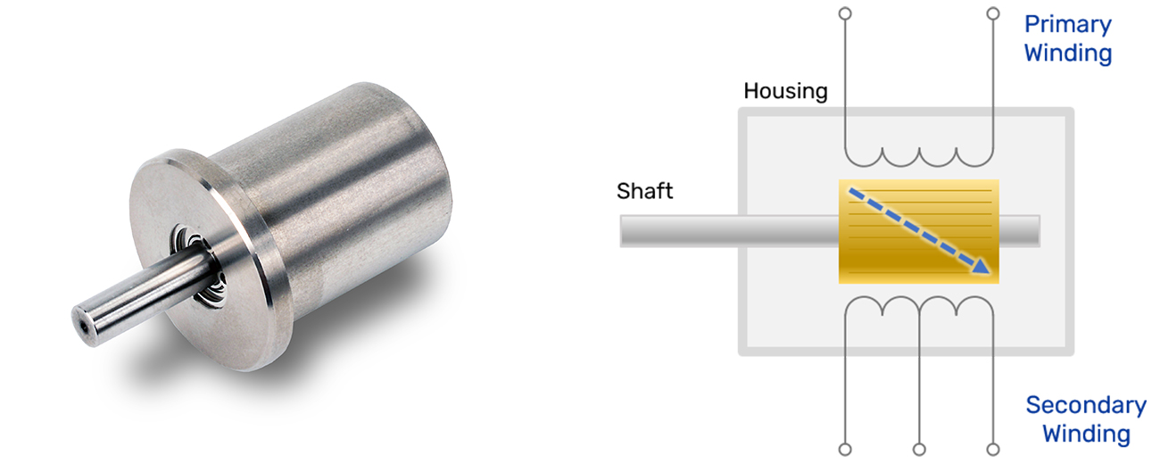 RVDT Issue 2 | Aerospace | TAMAGAWA SEIKI