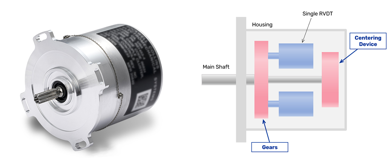 RVDT Issue 2 | Aerospace | TAMAGAWA SEIKI