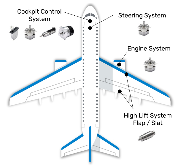 RVDT Issue 2 | Aerospace | TAMAGAWA SEIKI
