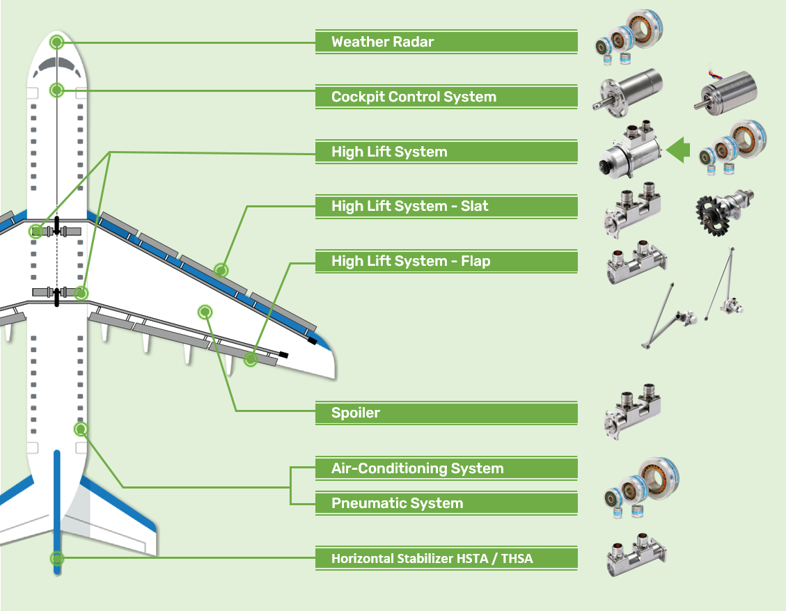 Resolver Issue 2 | Aerospace | TAMAGAWA SEIKI