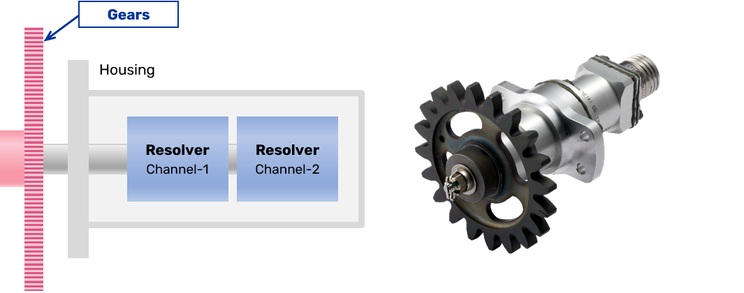 Resolver Issue 2 | Aerospace | TAMAGAWA SEIKI