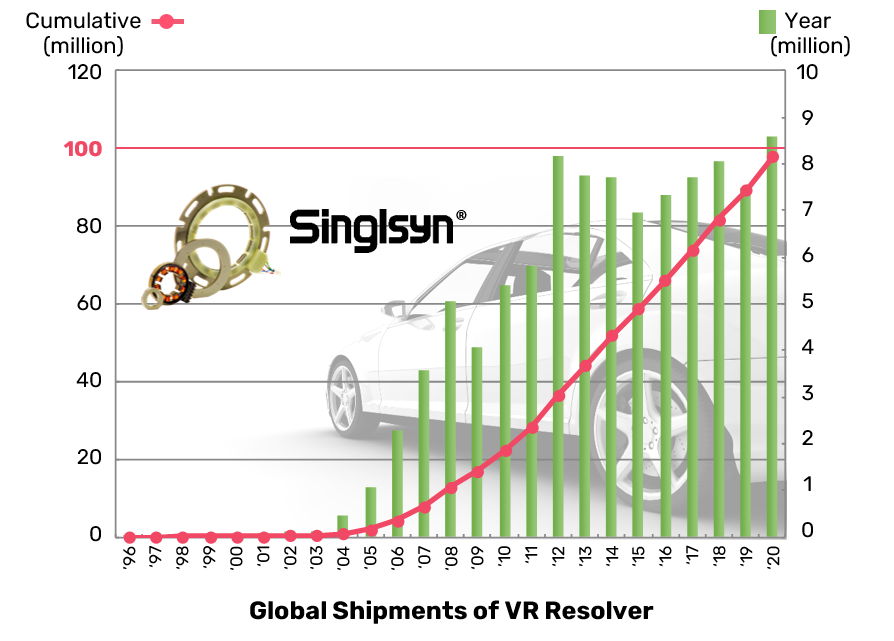 Resolver Issue 2 | Aerospace | TAMAGAWA SEIKI
